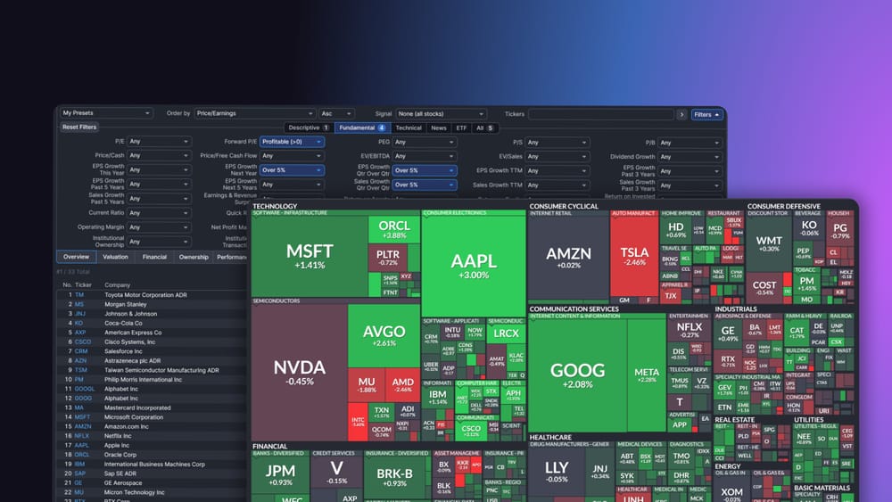 Heatmaps - Finviz Blog