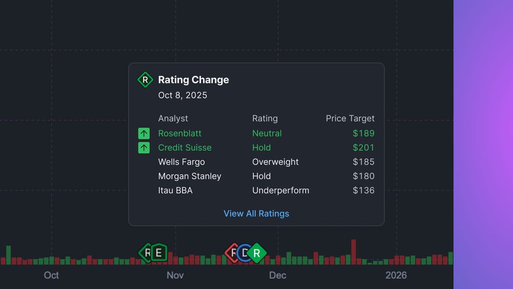 Analyst Ratings Now on Finviz Charts