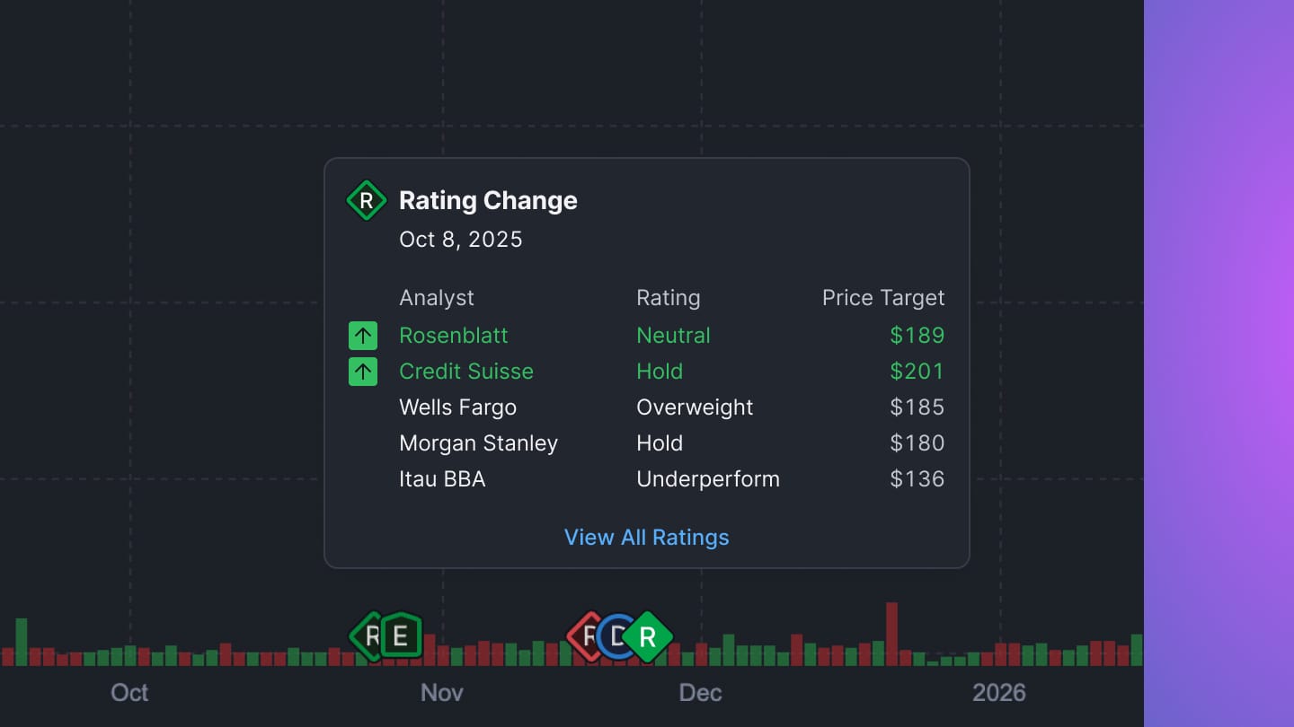 Analyst Ratings Now on Finviz Charts