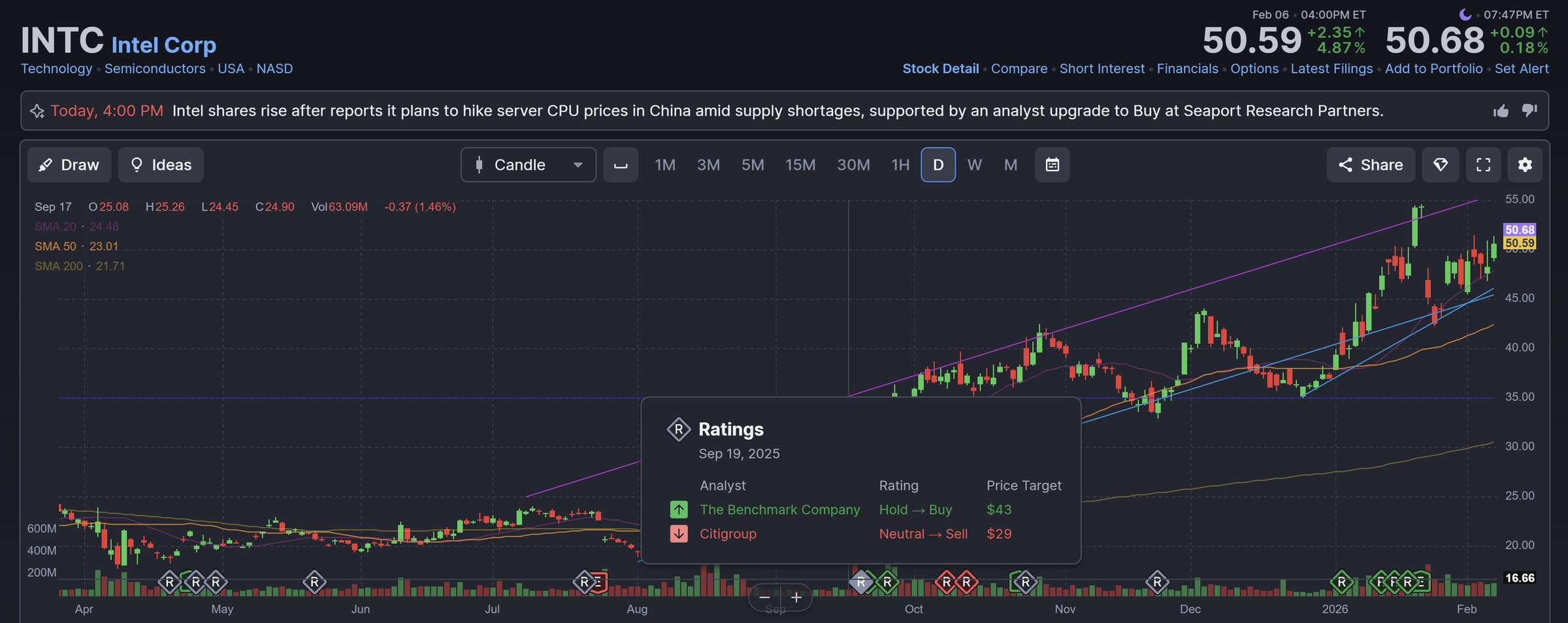 Analyst Ratings Now on Finviz Charts