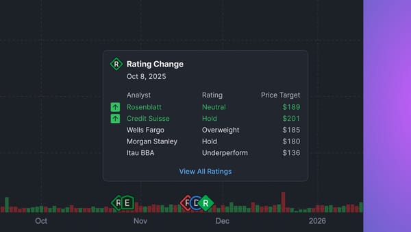 Analyst Ratings Now on Finviz Charts